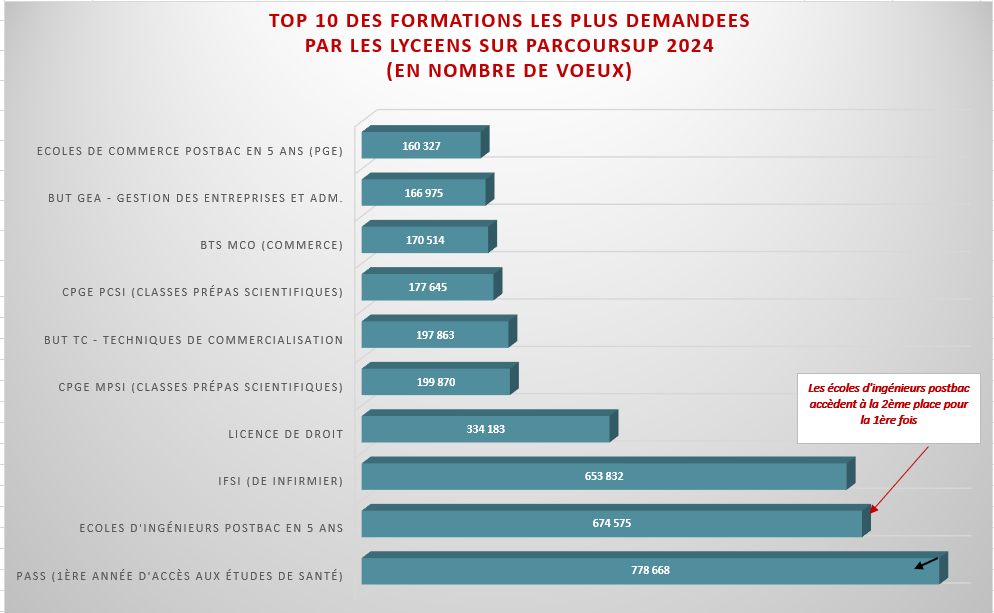 Actualités Delta Orientation
